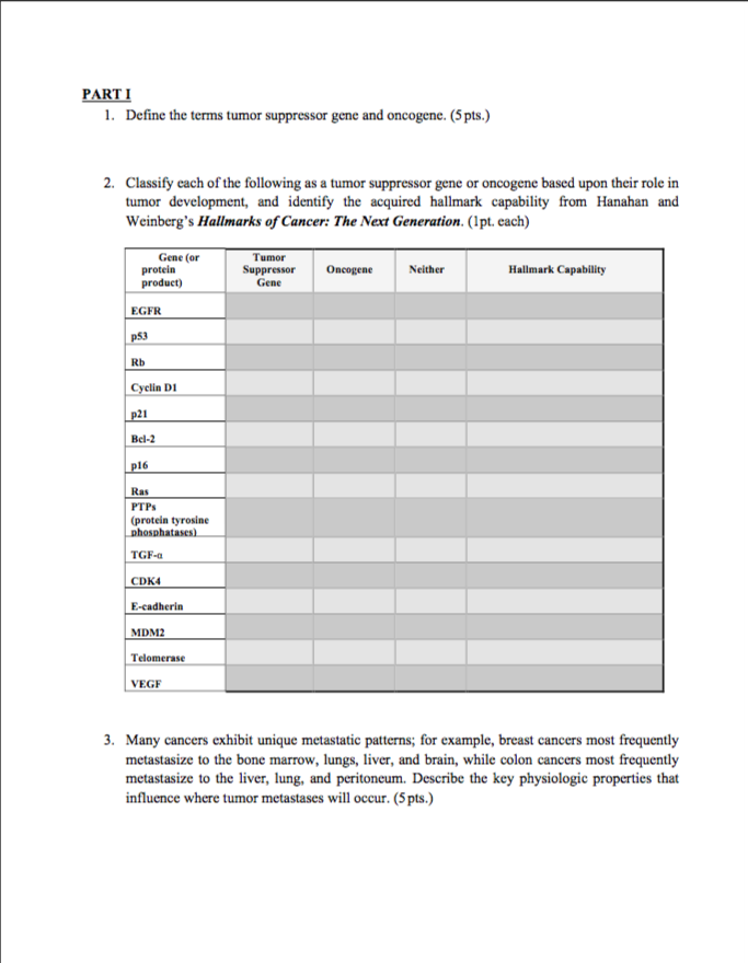 Solved PARTI 1. Define the terms tumor suppressor gene and | Chegg.com Solved PARTI 1. Define the terms tumor suppressor gene and | Chegg.com