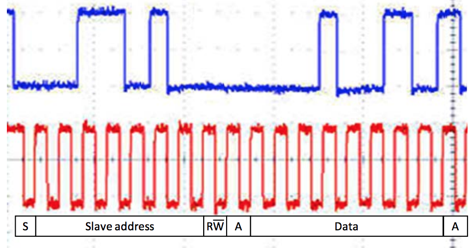 An I2C communication has been captured by a mixed | Chegg.com