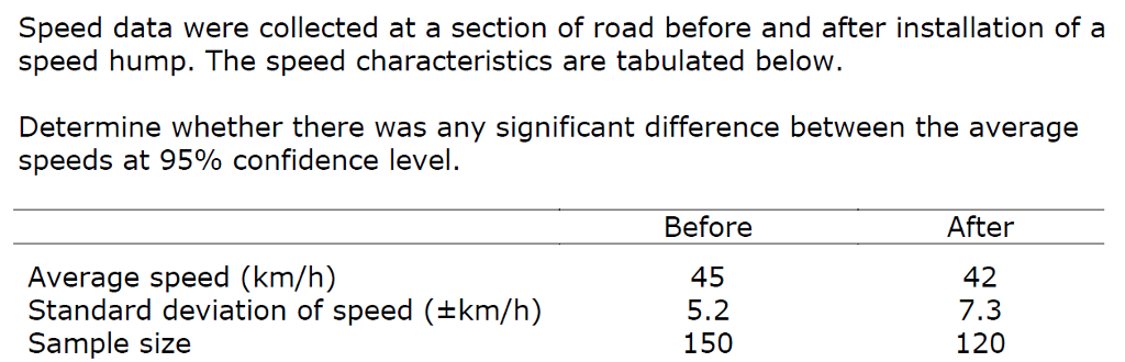 Solved Speed data were collected at a section of road before | Chegg.com