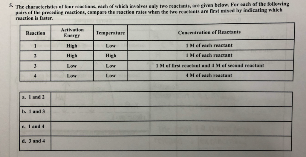5. The characteristics of four reactions, each of | Chegg.com