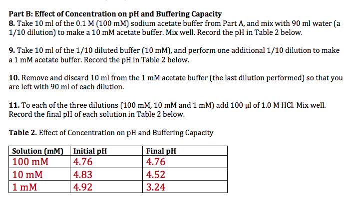 Solved Part B: Effect of Concentration on pH and Buffering | Chegg.com
