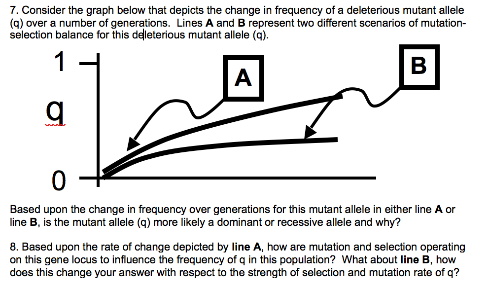 Solved Consider the graph below that depicts the change in | Chegg.com