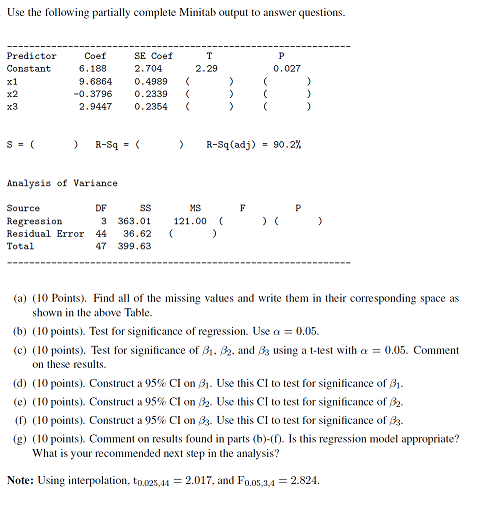 Use the following partially complete Minitab output | Chegg.com