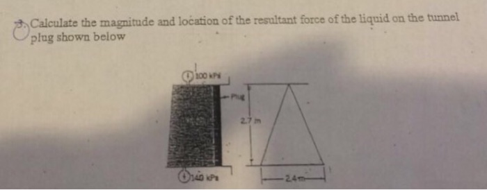 Solved Calculate die magnitude and location of the resultant | Chegg.com