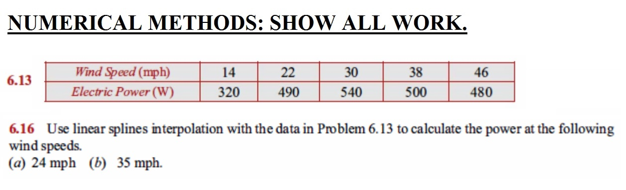 Solved Use linear splines interpolation with the data in | Chegg.com