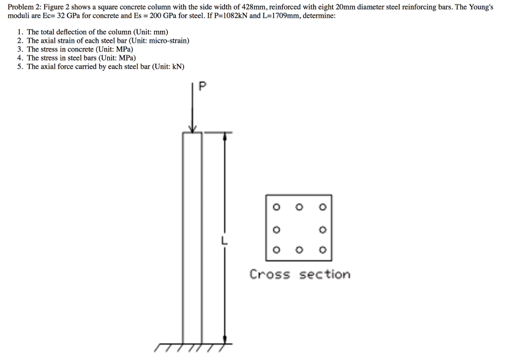 Solved Problem 2: Figure 2 shows a square concrete column | Chegg.com