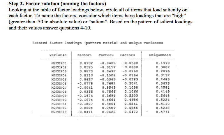 4. Which variables load saliently on Factor 1? 5. | Chegg.com