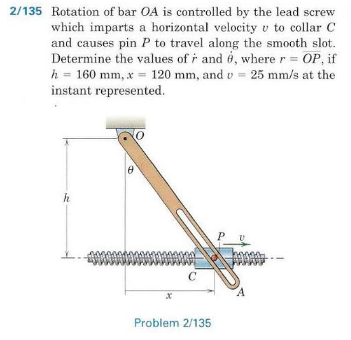 Solved Rotation of bar OA is controlled by the lead screw | Chegg.com