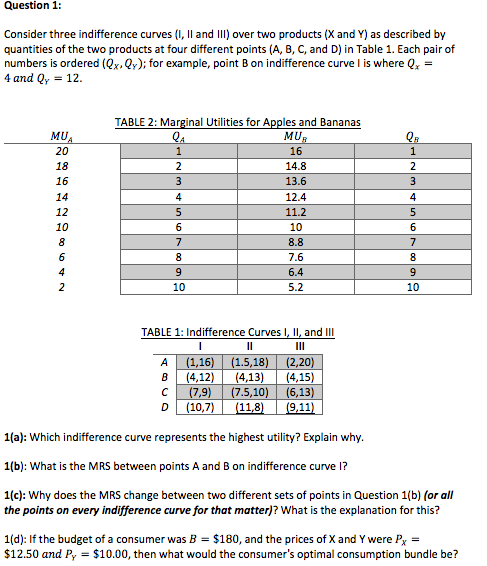 Solved Question 1: Consider three indifference curves and | Chegg.com