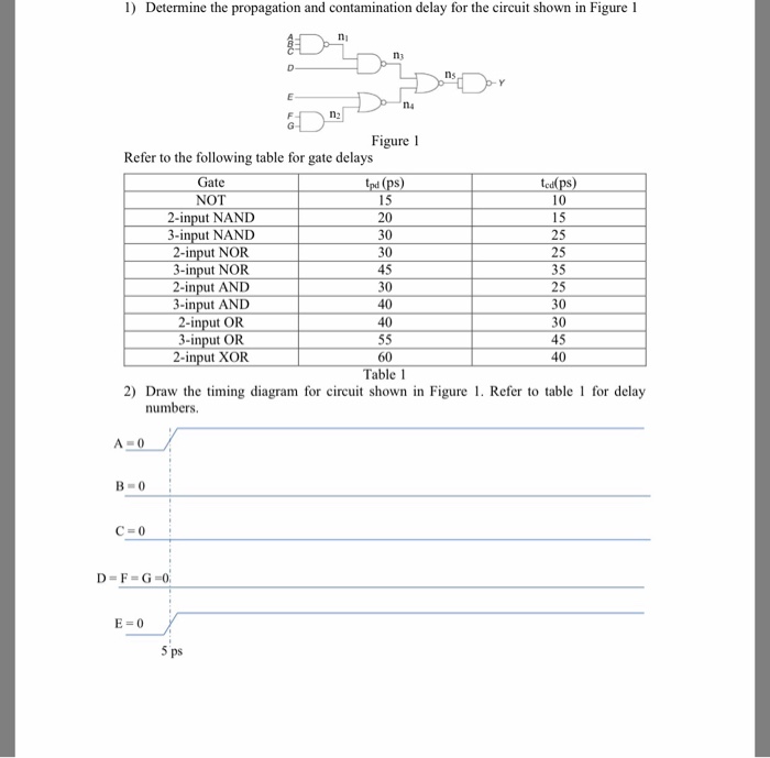 Solved Determine the propagation and contamination delay for | Chegg.com