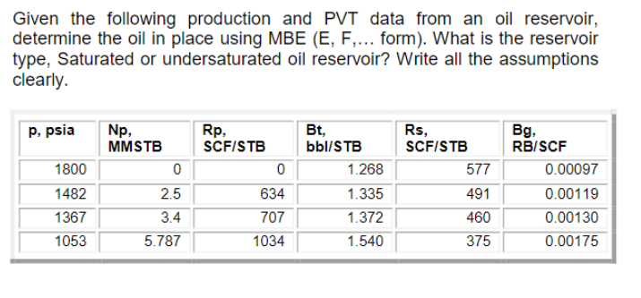 Given the following production and PVT data from an | Chegg.com