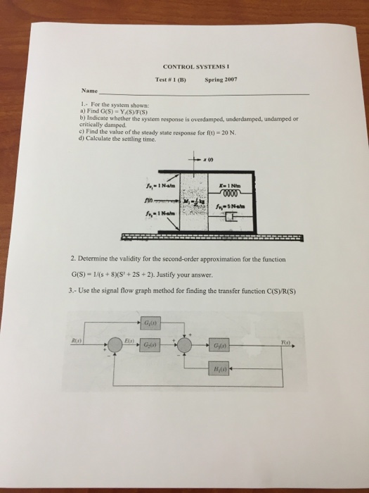 Solved CONTROL SYSTEMS Test # 1 Fall 2008 Name 1.- Consider | Chegg.com