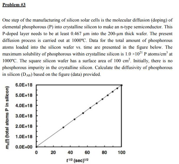 Solved One step of the manufacturing of silicon solar cells | Chegg.com