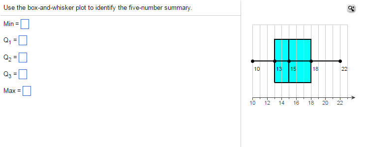 Solved Use the box-and-whisker plot to identify the | Chegg.com