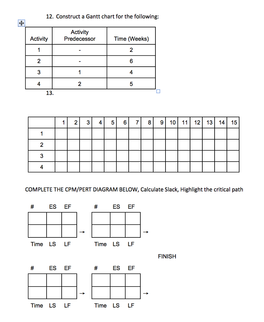 Solved 12. Construct a Gantt chart for the following | Chegg.com