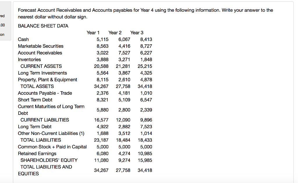 Forecast Account Receivables and Accounts payables | Chegg.com