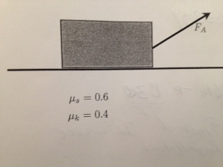 Solved A 100N block is pulled along a rough surface by a | Chegg.com