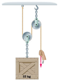 Solved Mechanical Advantage The pulley system shown in the | Chegg.com