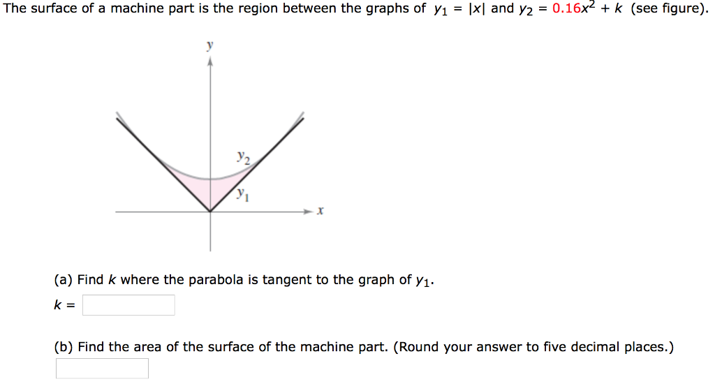 Solved Set up the definite integral that gives the area of | Chegg.com