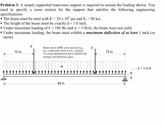 Solved A simply supported transverse support is required to | Chegg.com