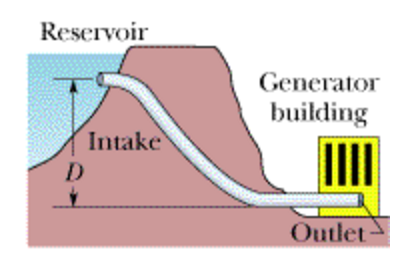 Solved A water intake at a pump storage reservoir (the | Chegg.com