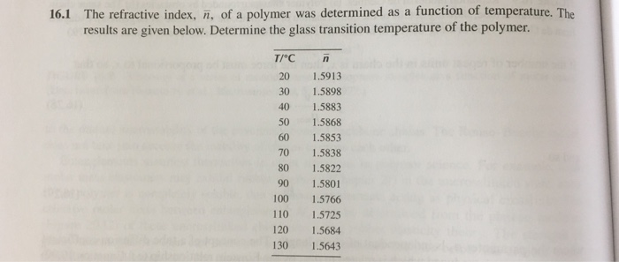 Solved The refractive index, bar n, of a polymer was | Chegg.com