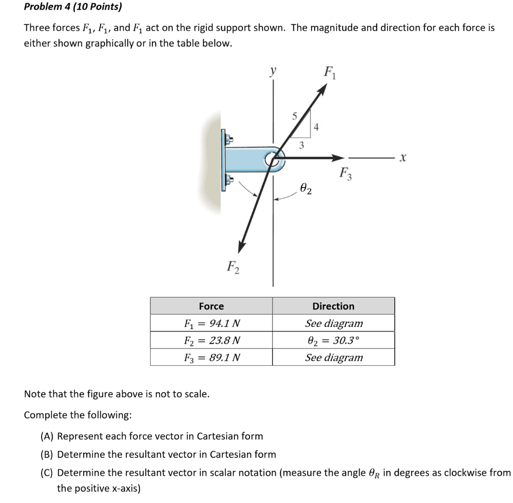 Solved Problem 4 (10 Points) Three forces F, F, and Fi act | Chegg.com
