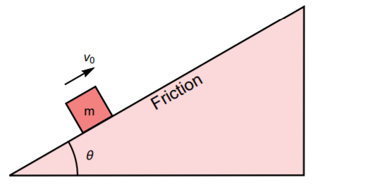 Solved A block of mass “m” is launched up an inclined plane | Chegg.com