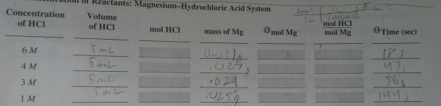 Solved lol ul Reactants: Magnesium-Hydrochloric Acid System | Chegg.com