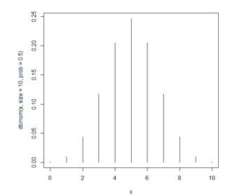 Solved I want to make this plot, but there is an error. | Chegg.com
