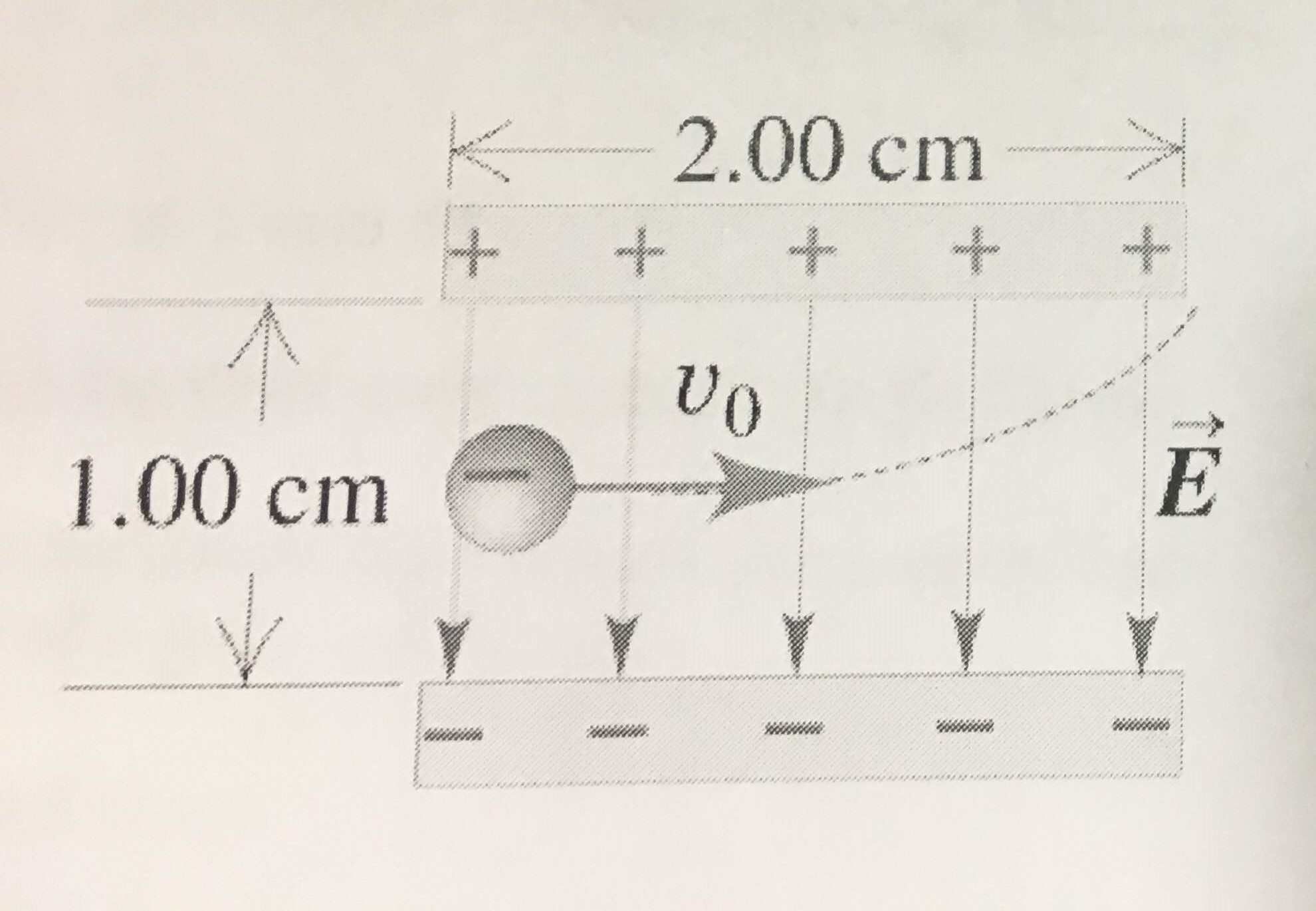 Solved An electron is projected with an initial speed Vo = | Chegg.com