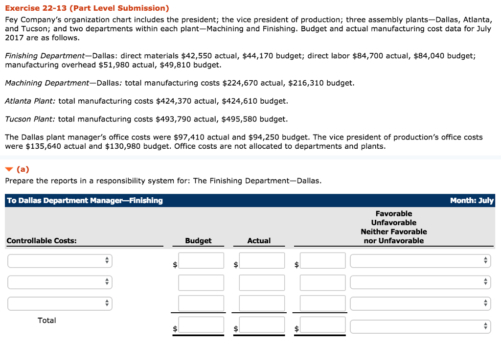 Solved Exercise 22-13 (Part Level Submission) Fey Company's | Chegg.com
