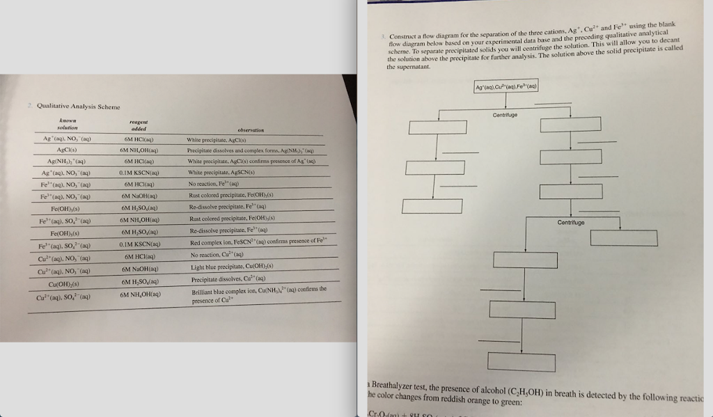 Solved Construct the following flow chart for the seperation | Chegg.com