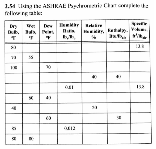 Solved 2.54 Using the ASHRAE Psychrometric Chart complete | Chegg.com