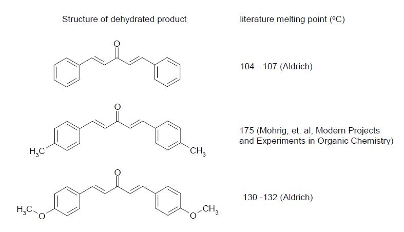 Solved What are the molar masses of these solids with given | Chegg.com