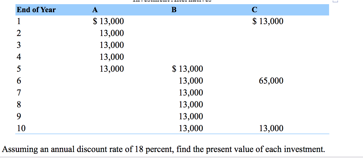 Solved (Related to Checkpoint 6.6) (Present value of | Chegg.com