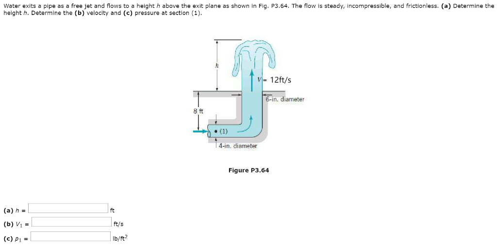 Solved Water exits a pipe as a free jet and flows to a | Chegg.com