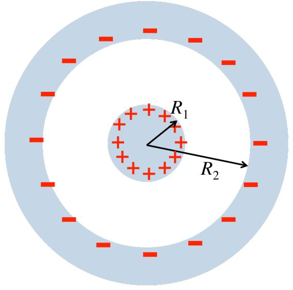 Solved The cross section of a spherical capacitor is shown | Chegg.com