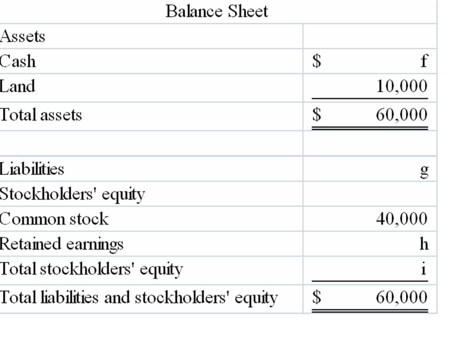 Solved Fill in the blanks indicated by the alphabetic | Chegg.com