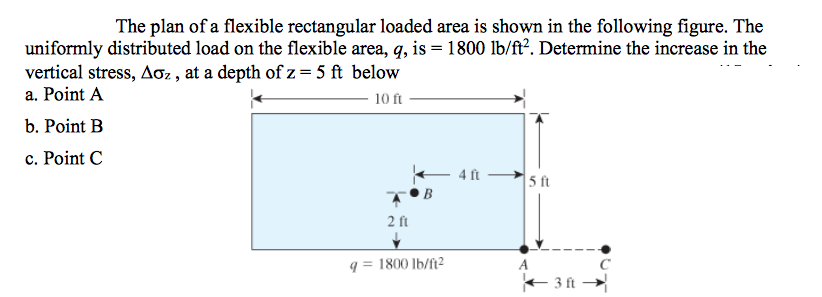 Solved The plan of a flexible rectangular loaded area is | Chegg.com