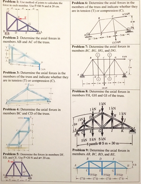 Solved Use method of joints to calculate the force in each | Chegg.com