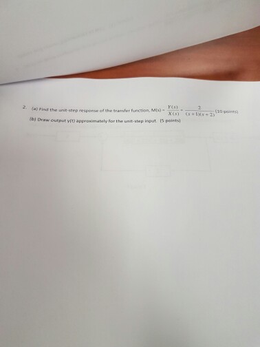 Solved Find the unit-step response of the transfer function | Chegg.com