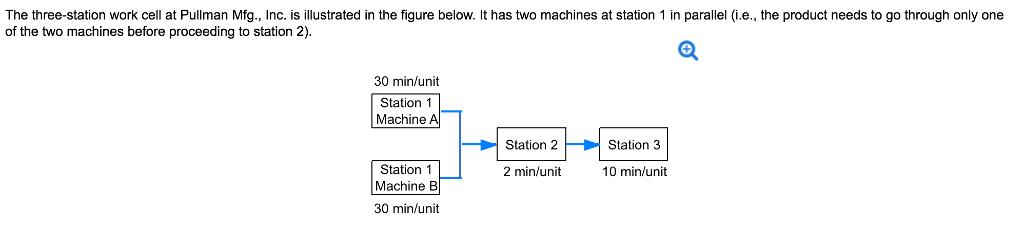 Solved B The Bottleneck Time C The Throughput Time Of T