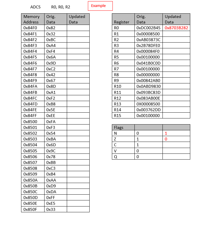 ARM ASSEMBLY CLASS Q1. ( 20 points) What are the | Chegg.com