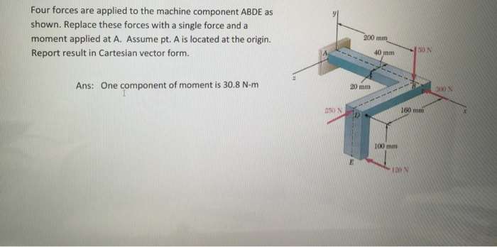 Solved Four forces are applied to the machine component ABDE | Chegg.com