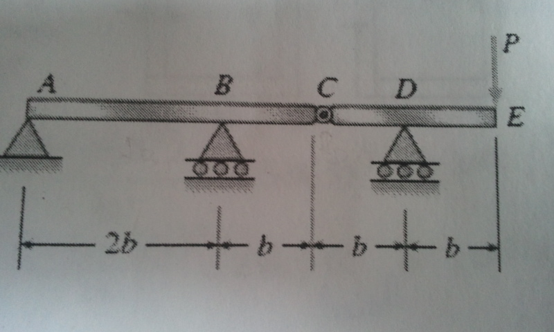 Solved a compound beam ABCDE consists of two part (ABC and | Chegg.com