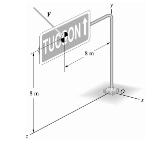Solved The force exerted on the highway sign by wind and the | Chegg.com