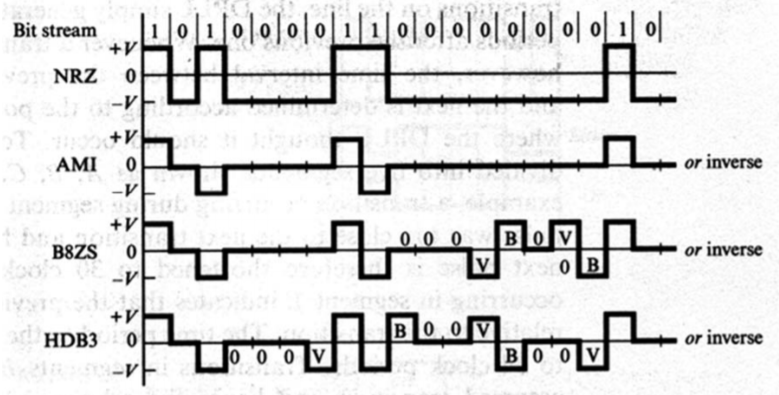 Solved 6. In the following figure, assume that the bit | Chegg.com