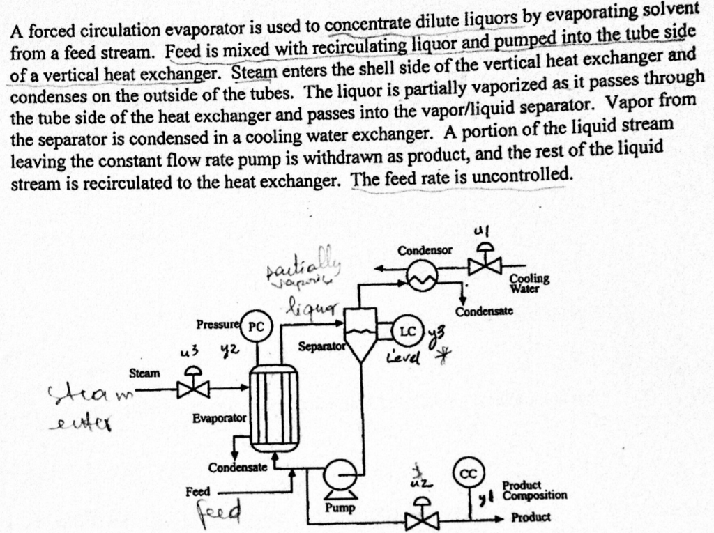 A forced circulation evaporator is usod to | Chegg.com