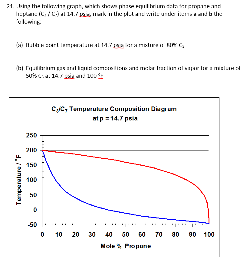 Solved 21. Using the following graph, which shows phase | Chegg.com